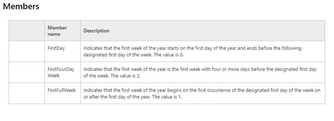 C Get Week Number From A Given Date When Week Start On Sunday Stack Overflow