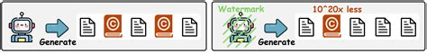 can watermarking large language models prevent copyrighted text