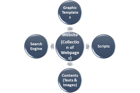 Introduction To Iis Server Request Life Cycle And Introduction