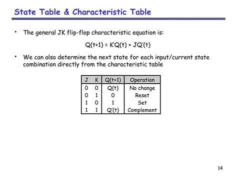 Ppt Synchronous Sequential Circuit Analysis Powerpoint Presentation Free Download Id 1451006