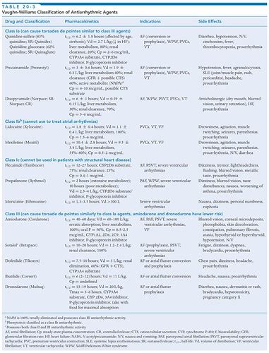 Table 20 3 Vaughn Williams Classification Of Antiarrhythmi… Flickr