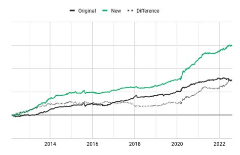 New Exploration Reinforcement Learning By Theme Analytics Medium
