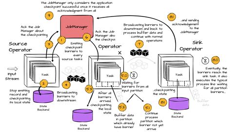 Apache Flink Overview By Vu Trinh Vutrinh