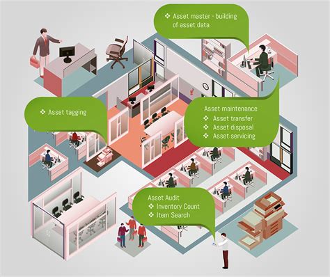 Fixed Asset Management Software And Tracking Rfid Solution