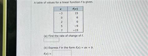 Solved A Table Of Values For A Linear Function F Is Given