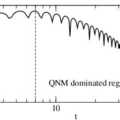 Log Log Graph Of The Absolute Value Of Z L T X F Ixed The Download Scientific Diagram