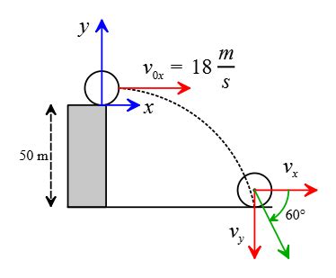 Grade Physics Worksheet On Projectile Motion