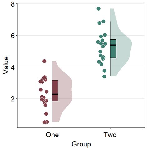 Chapter 6 Raincloud And Forest Plots Visualizing Data For Publications Using Smplot2