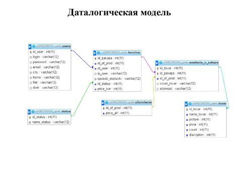 Разработка интернет магазина по продаже спортивного питания ИП Беляев презентация онлайн