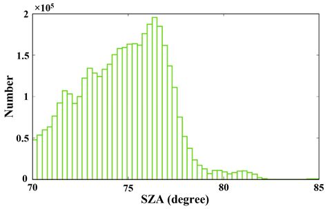 Ocean Colour Atmospheric Correction For Optically Complex Waters Under High Solar Zenith Angles