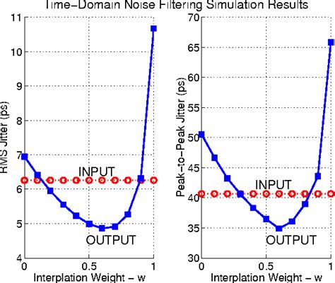 Figure 4 From A Mixed Plldll Architecture For Low Jitter Clock