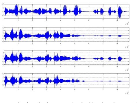 Figure 2 From Speech Enhancement Using Ica With Bessel Features Semantic Scholar
