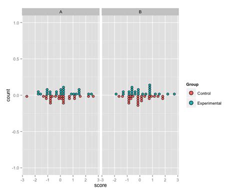 R Make Paired Inverted Histograms Stack Overflow