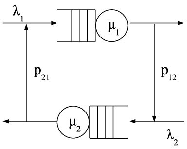 Node Feedback Network Download Scientific Diagram