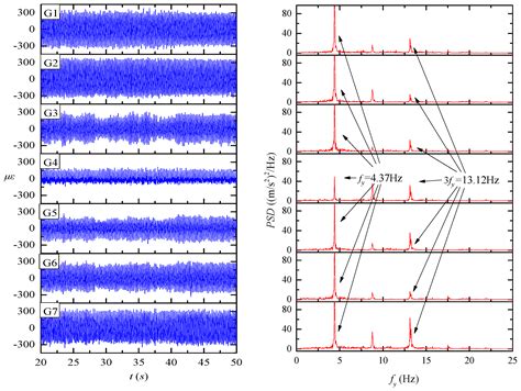 jmse free full text cross flow vortex induced vibration viv