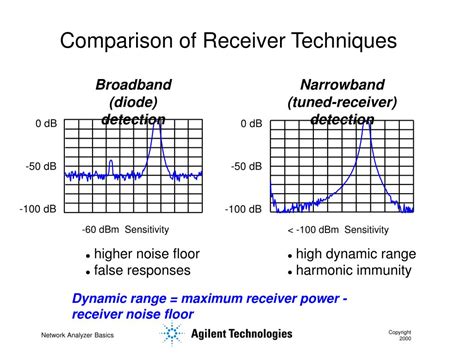 Ppt Network Analyzer Basics Powerpoint Presentation Free Download Id 193035