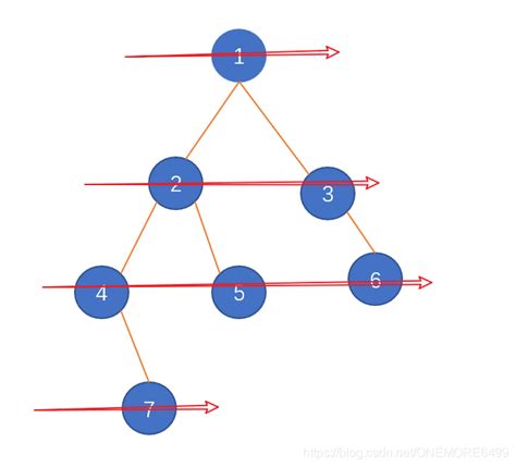 二叉树的广度优先搜索二叉树广度优先搜索 Csdn博客