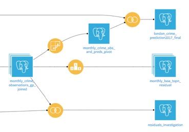 How Effective Is Ai Crime Prediction Data Natives