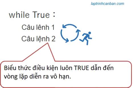 V Ng L P V H N Trong Python