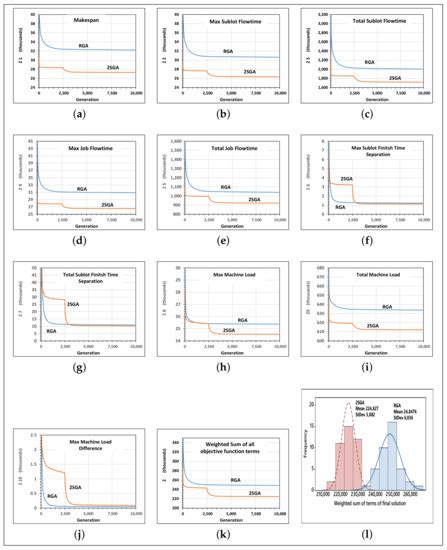 Algorithms An Open Access Journal From Mdpi Algorithms An Open Access Journal From Mdpi