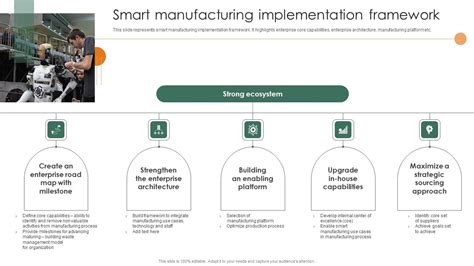 Smart Manufacturing Deployment Improve Production Procedures Smart Manufact