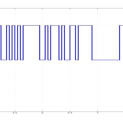Zigbee Transmitter With OQPSK Modulation And Half Sine Pulse Shaping Download Scientific Diagram