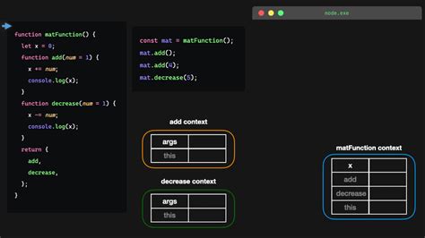 Want To Impress In Javascript Interviews Dimple Kumari Posted On The