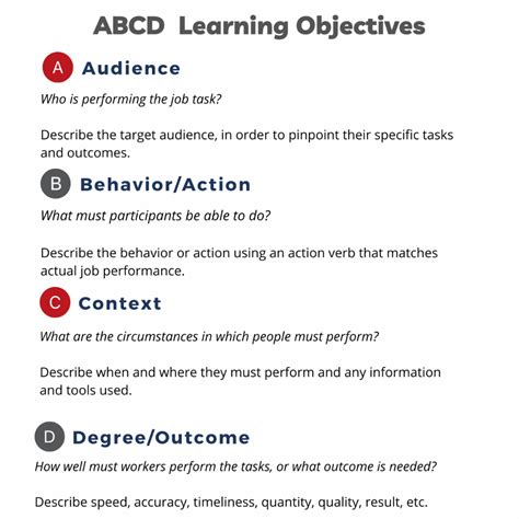ABCD Learning Objectives In 2022 Learning Objectives Deeper Learning Instructional Design