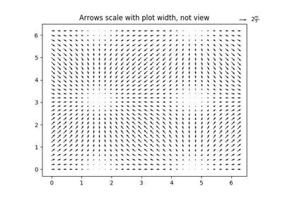 Matplotlib Pyplot Quiver Matplotlib Documentation
