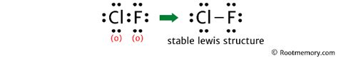 Lewis Structure Of ClF Root Memory
