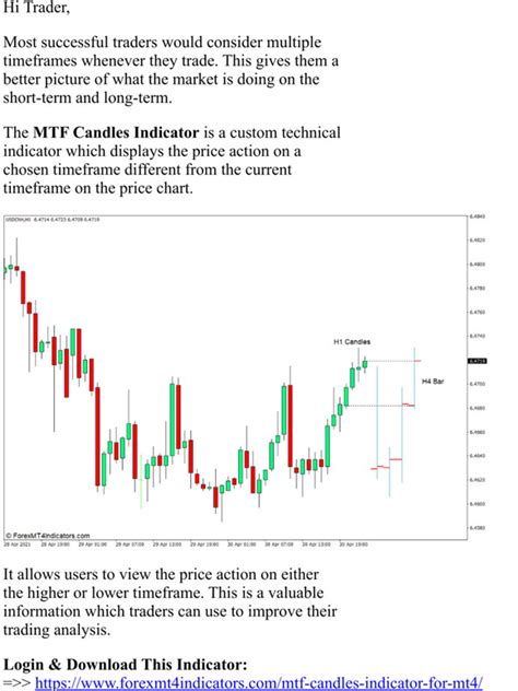 Forex Mt4 Indicators Download Mtf Candles Indicator For Mt4 Milled
