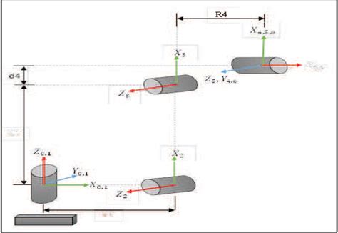 Architecture Of The FANUC Robot With Intersecting Axes Download Scientific Diagram