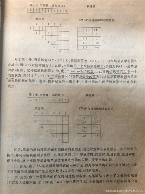 禁忌搜索算法（ts） ts算法 csdn博客