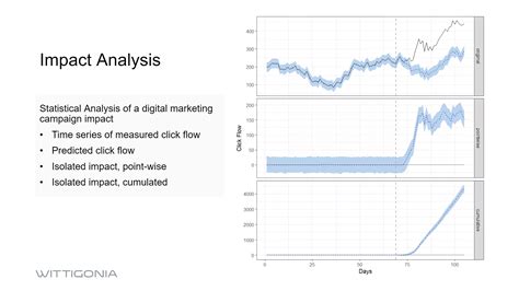 Unlocking The Power Of Causal Impact Analysis In Digital Marketing