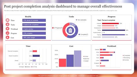 Post Project Completion Analysis Dashboard To Manage Project Excellence
