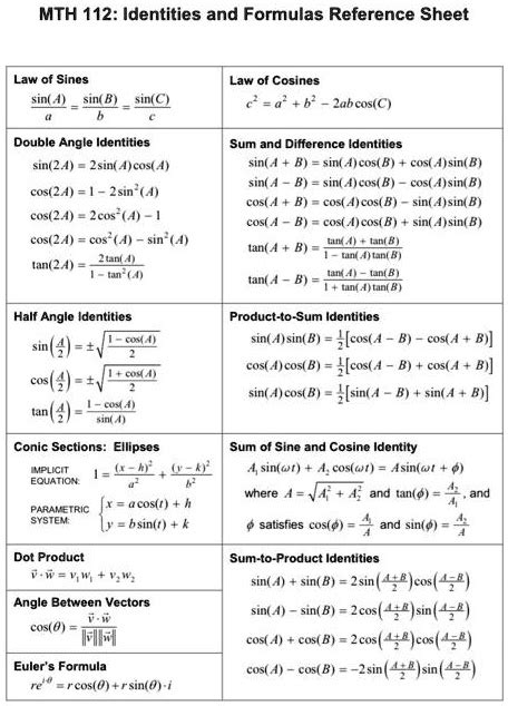 Trigonometric Identities Cheat Sheet