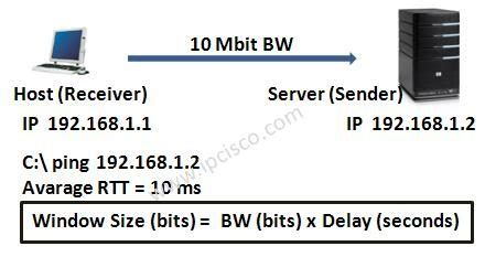 TCP Header Part IpCisco