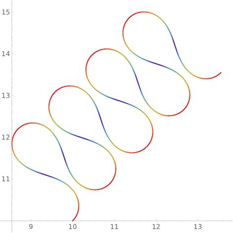 Curvatureplot Wolfram Function Repository