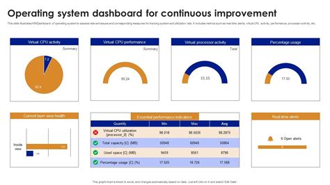 Operating System Dashboard For Continuous Improvement Ppt Powerpoint