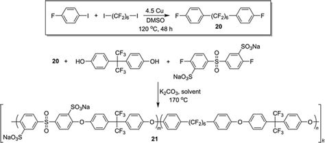 Scheme 12 Synthesis Of Partially Fluorinated Copolymers For Fuel Cell Download Scientific