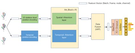 GitHub DylanZhangzzz Skeleton Gesture Recognition