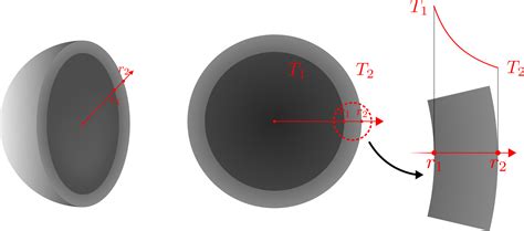 How To Analytically Solve The Spherical Heat Equation