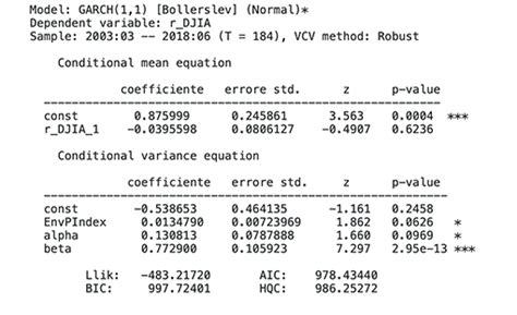 Time Series How To Model A Garch 1 1 With Covariate Cross Validated