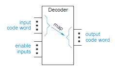 VLSI Design Unit V Combinational Logic Design DECODERS