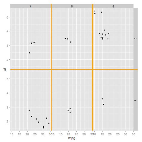 R How To Change Color Of Facet Borders When Using Facet Grid Stack Overflow