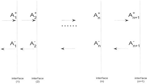 Figure 1 From Analysis Of Waveguide Discontinuities By Mode Matching
