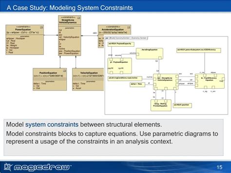 Ppt Free Mini Course Applying Sysml With Magicdraw Powerpoint