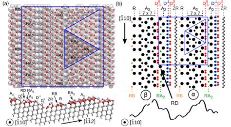 A Top And Side Views Of The Structural Model Obtained From Dft Download Scientific Diagram