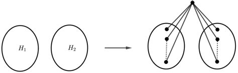 the graph k 1 h 1 ∪ h 2 download scientific diagram