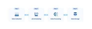 Batch Processing Vs Stream Processing A Complete Guide